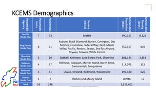 King County Medic One ALS Study | PPT