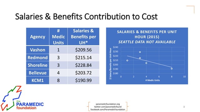 King County Medic One ALS Study | PPT