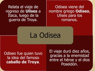 Clase para inicio de cosmovisión mítica_La odisea de Homero | PPTX