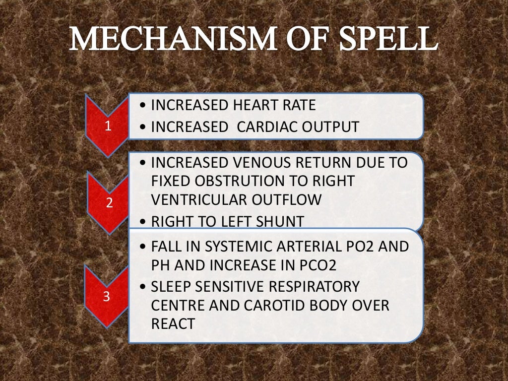 TETRALOGY OF FALLOT AND TET SPELL presentation