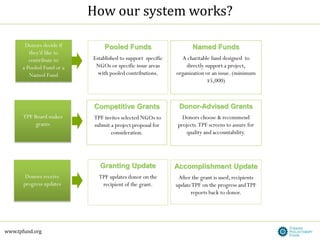TPF Presentation:MICROSOFT Turks Giving Campaign | PDF