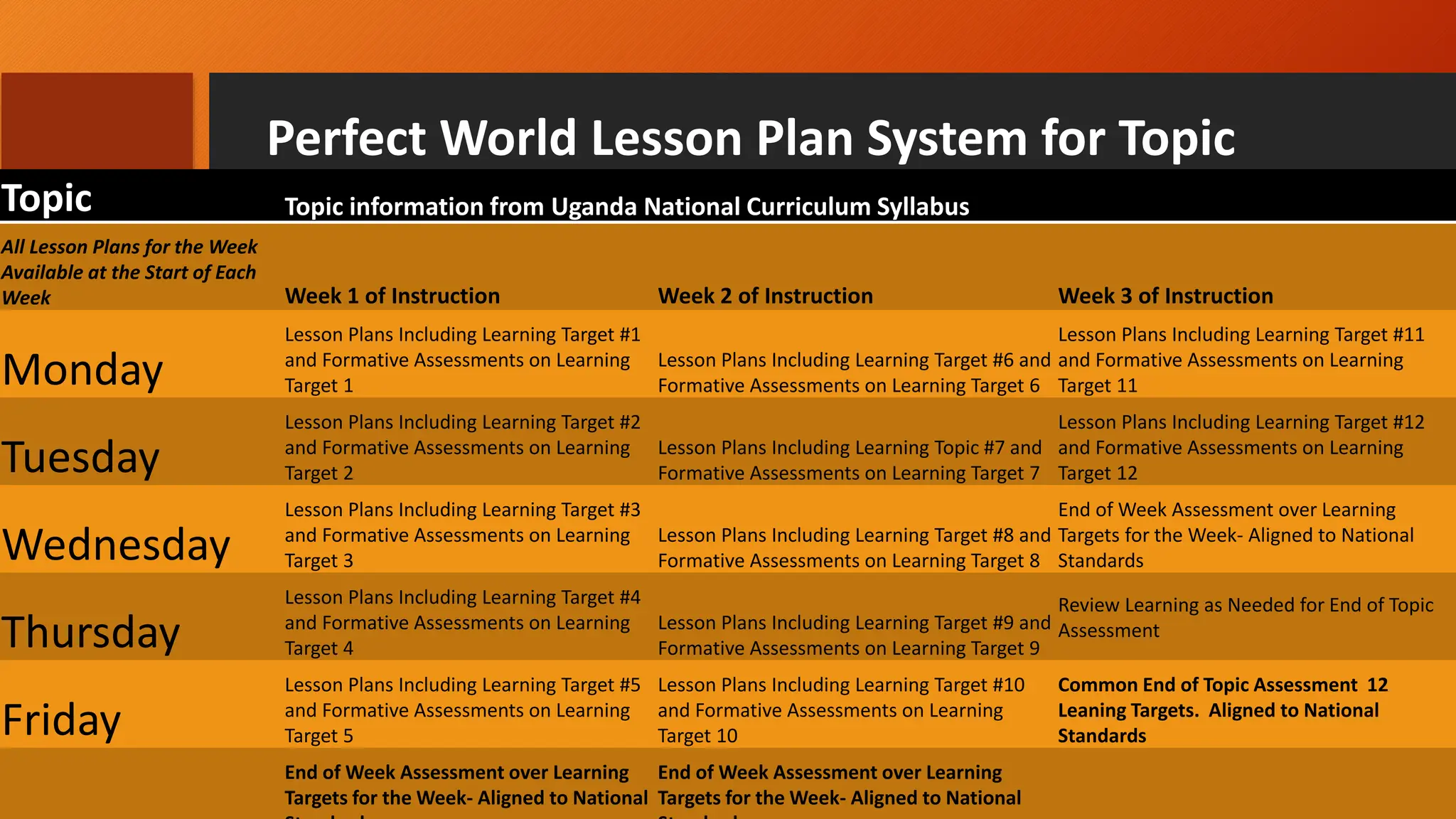 Trs Professional Growth Effectivenes Sys | PPT