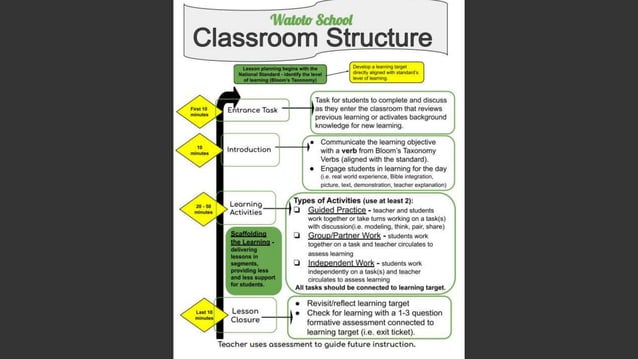 Trs Professional Growth Effectivenes Sys | PPT