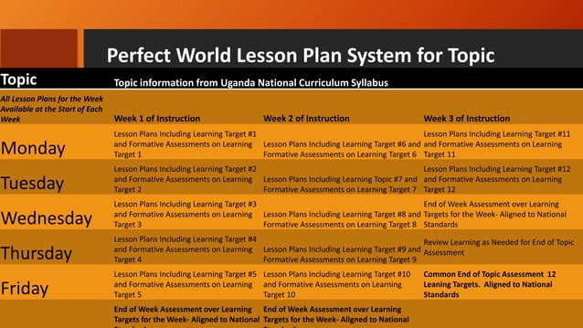 Trs Professional Growth Effectivenes Sys | PPT