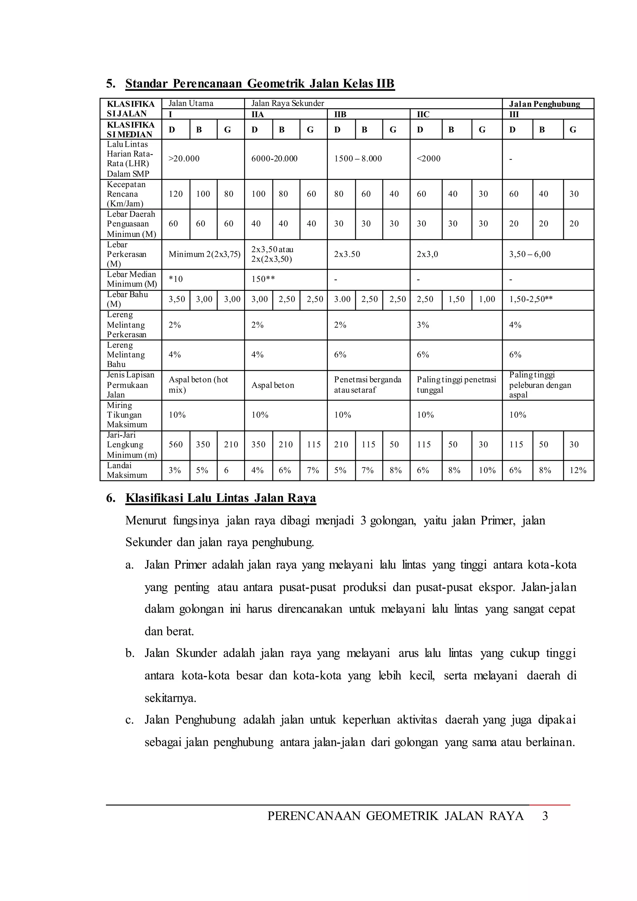 Geometrik Jalan Raya (Perencanaan) | DOCX