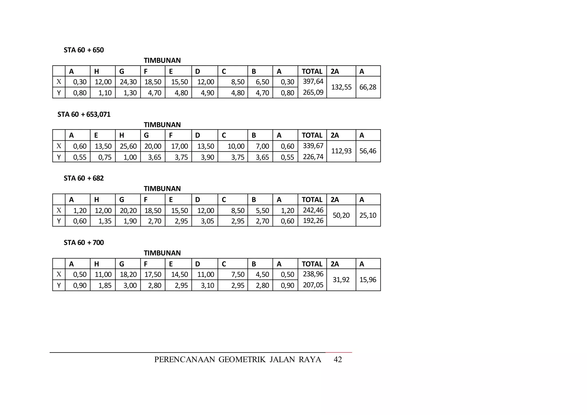 Geometrik Jalan Raya (Perencanaan) | DOCX