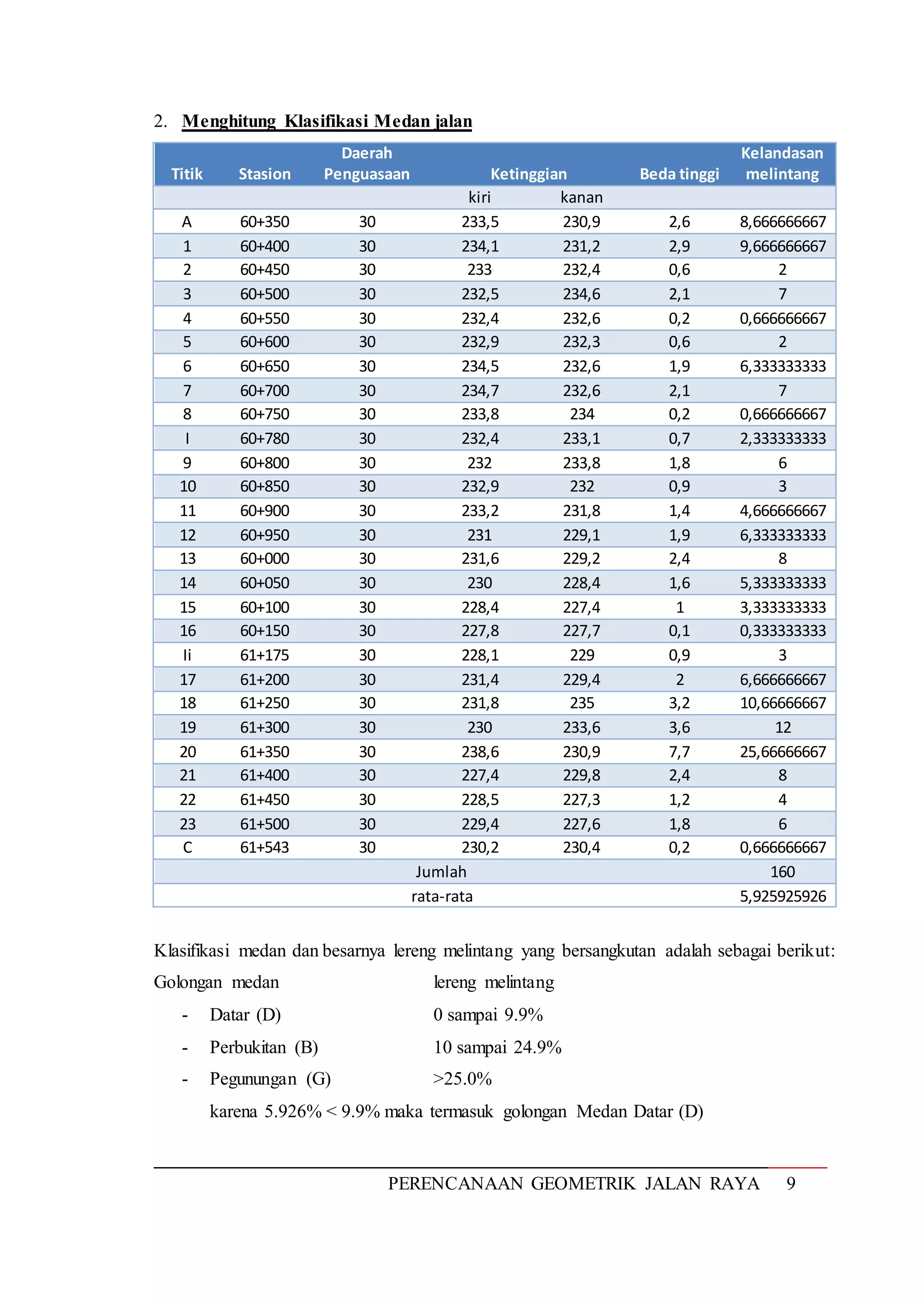 Geometrik Jalan Raya (Perencanaan) | DOCX