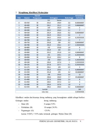 Geometrik Jalan Raya (Perencanaan) | DOCX