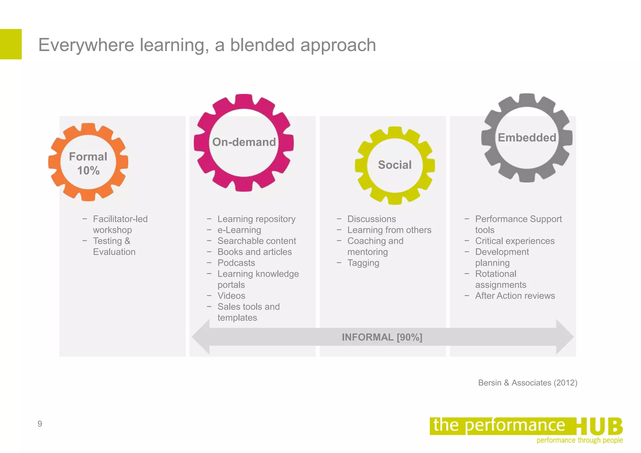 The Performance Hub - Track Record | PPT