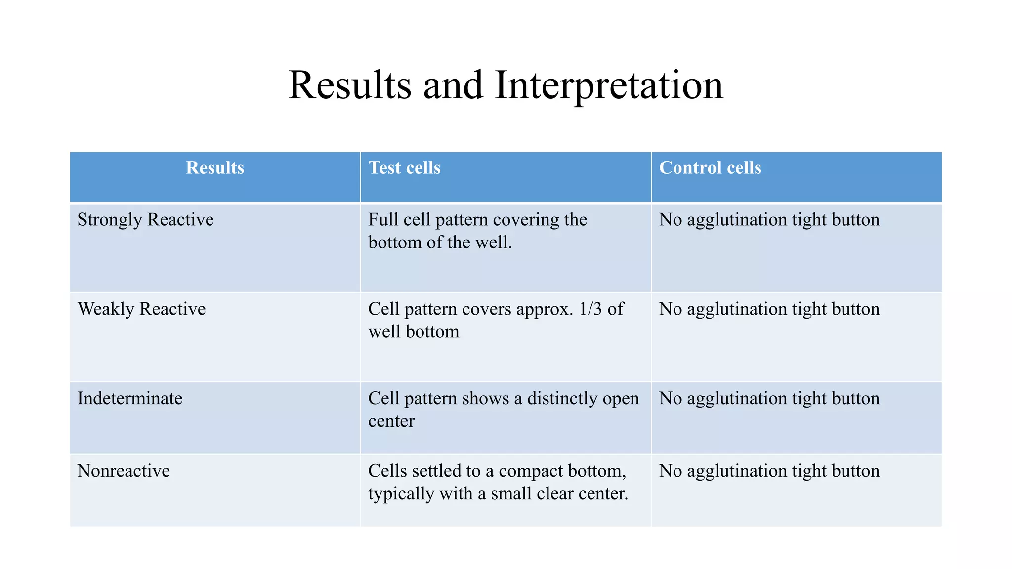 Treponema Pallidum Hemagglutination Assay CH.U | PPTX
