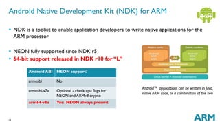 Moving NEON to 64 bits | PDF