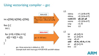 Moving NEON to 64 bits | PDF
