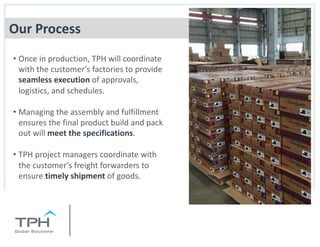 TPH Global Solutions Overview: Successful Strategies for Selling to ...