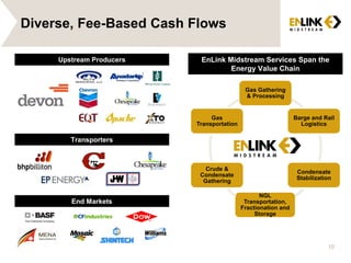 Tph midstream ngl conf presentation final (1) | PPT