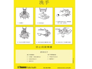 Infection Control Protocol - Chinese | PPT