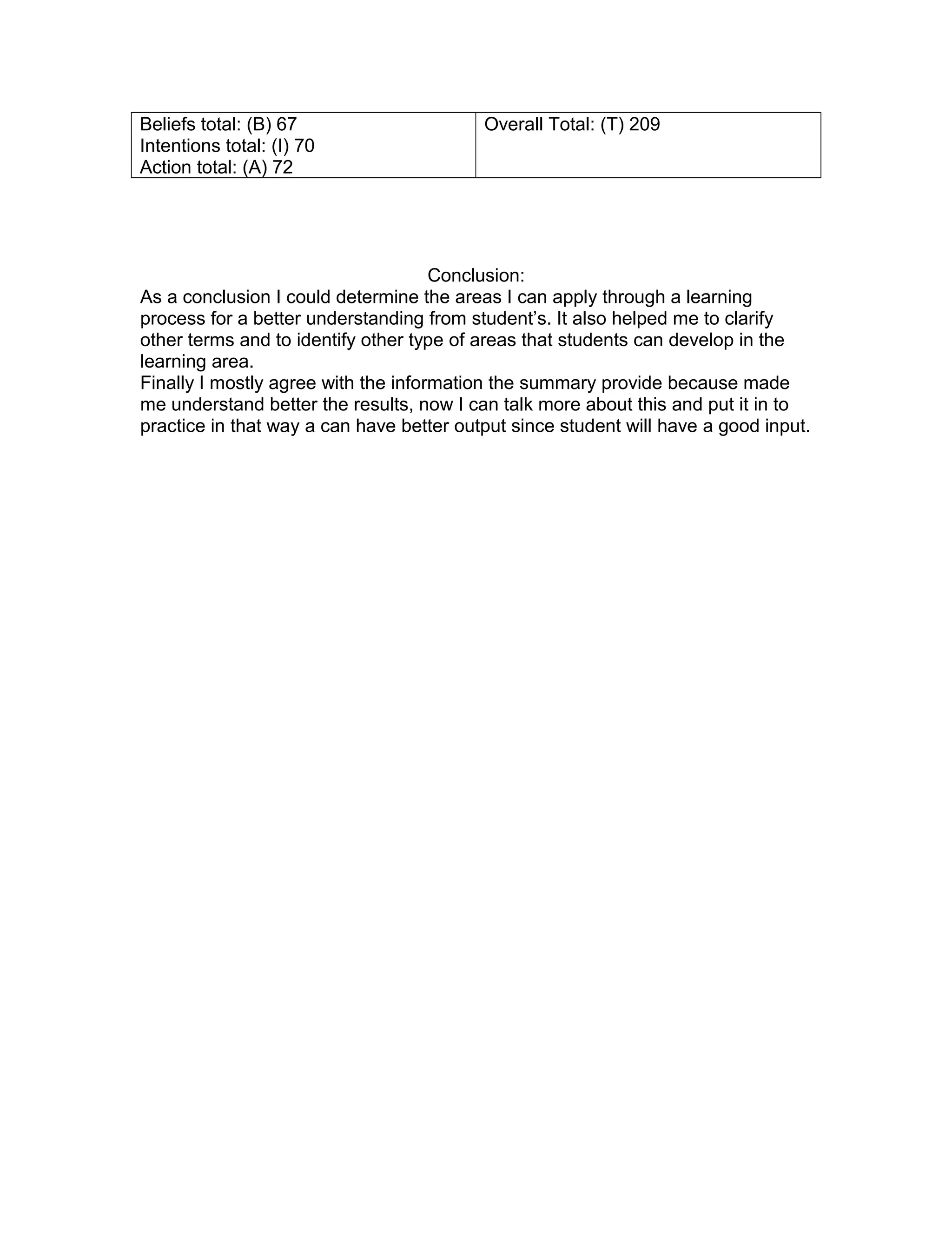 Teachers perspective inventory | DOC