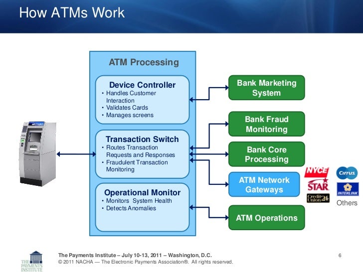 Tpi Cash And At Ms The Future Chip Wickenden 10 Jul2011
