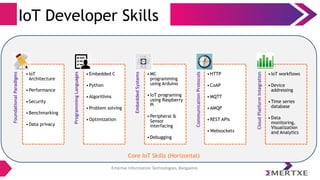 Building careers in IoT | PPT