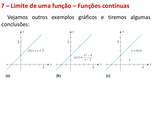 Tópico 07 - Limite de uma função