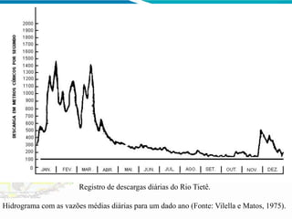 Tópico 4 - Hidrógrafa ou Hidrograma.pdfFFF | PDF
