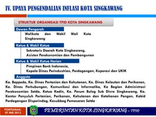 TPID Kota Singkawang 2012 | PDF