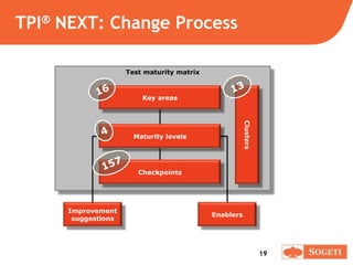 TPI, en metode til forbedring af testproces af Elisabeth Andresen ...