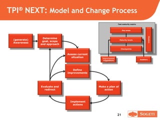 TPI, en metode til forbedring af testproces af Elisabeth Andresen ...