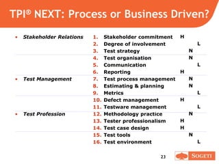 TPI, en metode til forbedring af testproces af Elisabeth Andresen ...