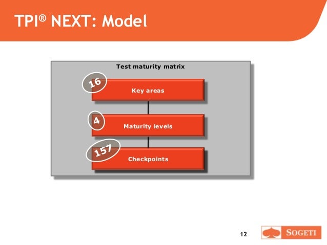 TPI, en metode til forbedring af testproces af Elisabeth Andresen, So…