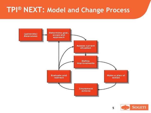 TPI, en metode til forbedring af testproces af Elisabeth Andresen, So…