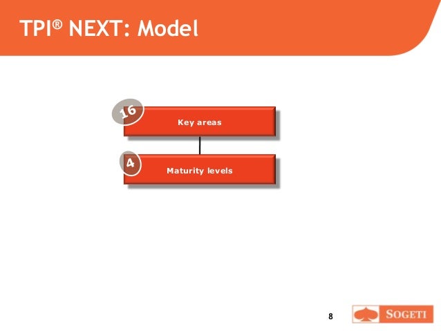 TPI, en metode til forbedring af testproces af Elisabeth Andresen, So…