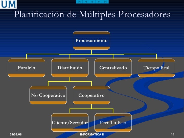 Planificacion de multiprocesadores y en tiempo real: junio 2016