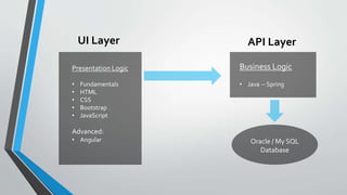 TPIP-1.pptx front end development of css | PPTX | Web Design and HTML | Internet
