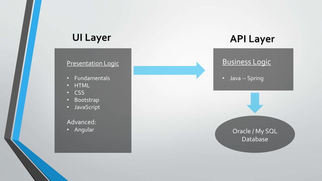 TPIP-1.pptx front end development of css | PPT TPIP-1.pptx front end development of css | PPT