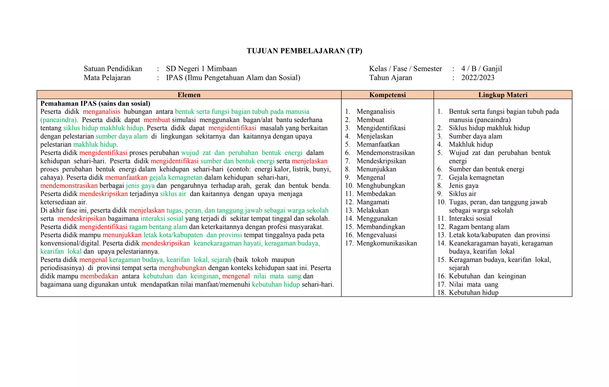TP IPAS Kelas 4.docx