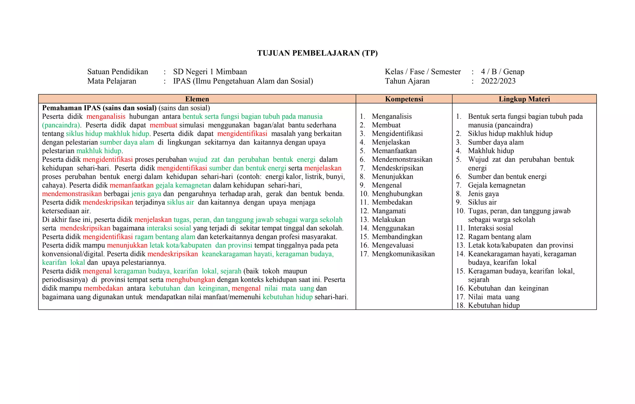 TP IPAS Kelas 4.docx