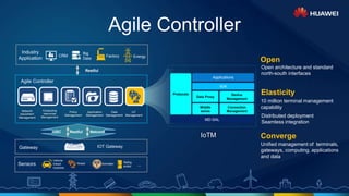 Agile IoT Solution | PPT