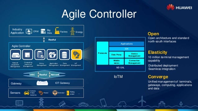 Agile Iot Solution