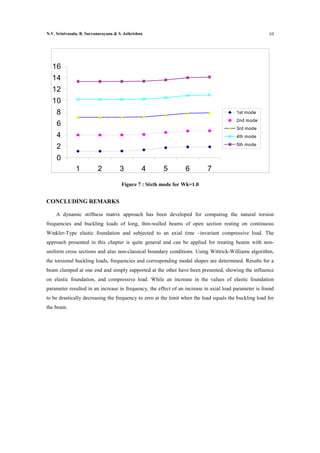 Dr NV SRINIVASULU-Tpjrc ijaerd paper | PDF