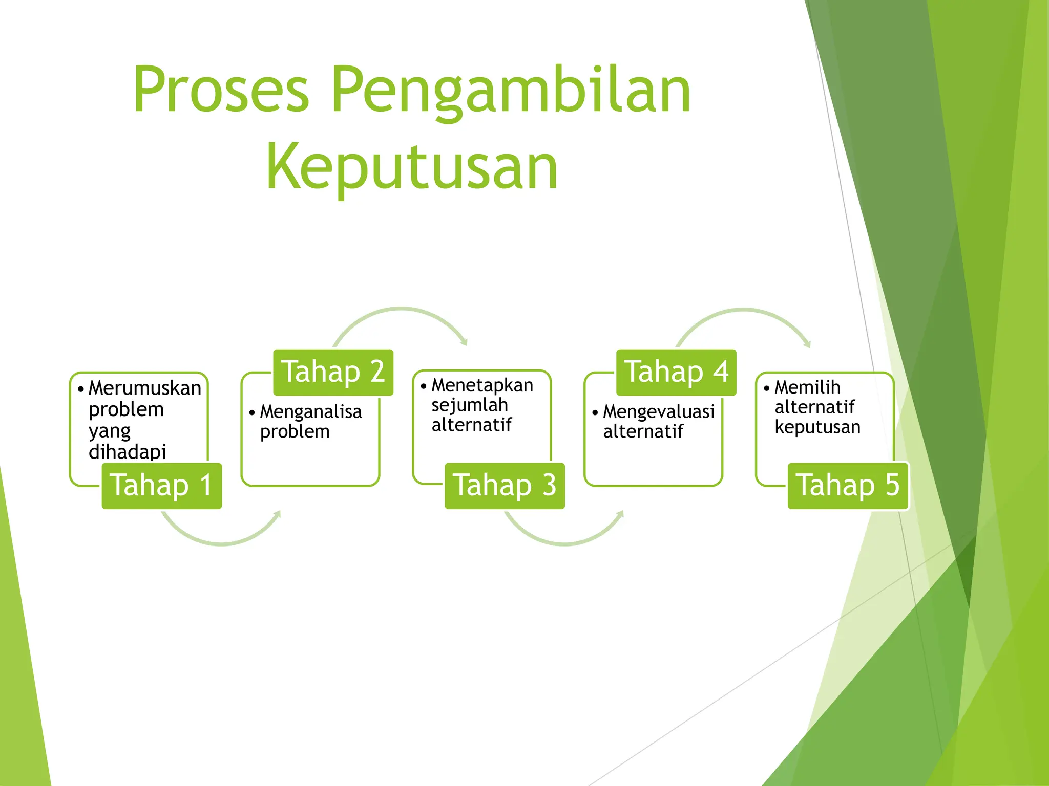 TEORI PENGAMBILAN KEPUTUSAN TEORI PENGAMBILAN KEPUTUSAN | PPT