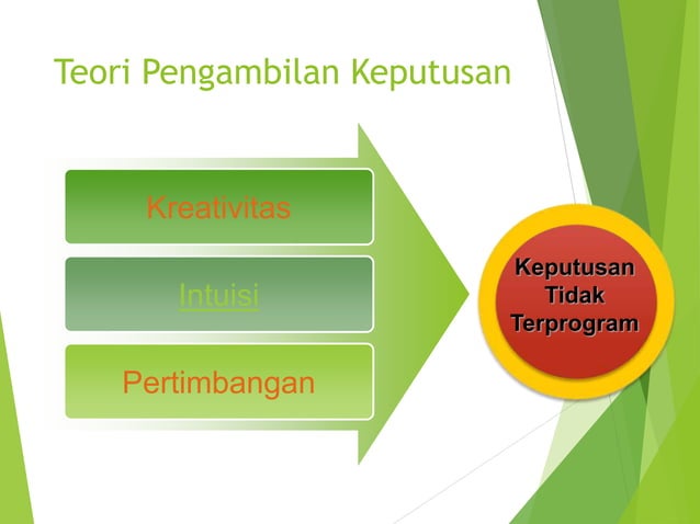 TEORI PENGAMBILAN KEPUTUSAN TEORI PENGAMBILAN KEPUTUSAN | PPT