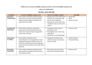 Tujuan pembelajaran KELAS 6 Semester 2.docx