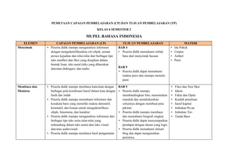 Tujuan pembelajaran KELAS 6 Semester 2.docx