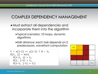 Task and Data Parallelism: Real-World Examples | PPTX