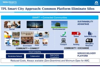 Tata Projects Limited | PDF