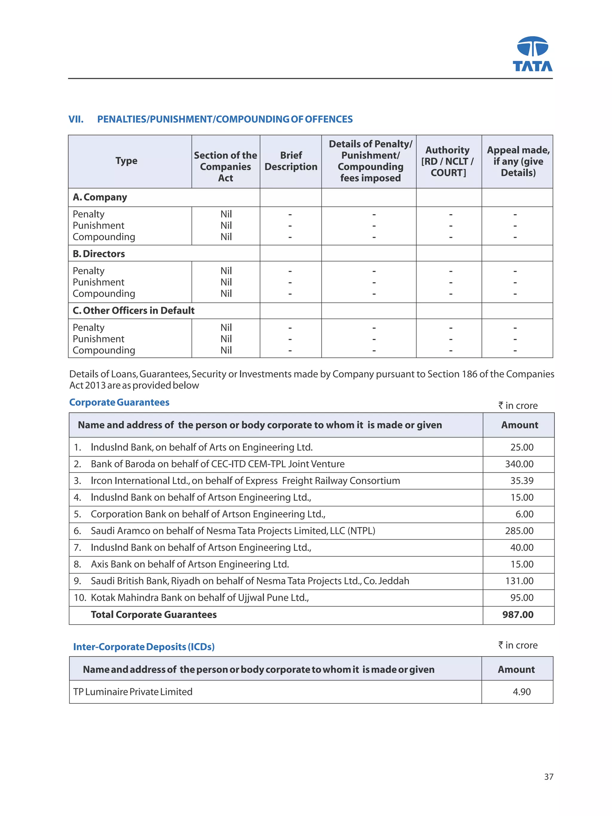 TATA PROJECT LTD. ANNUAL REPORT 2019-2020 | PDF | Business Accounting ...