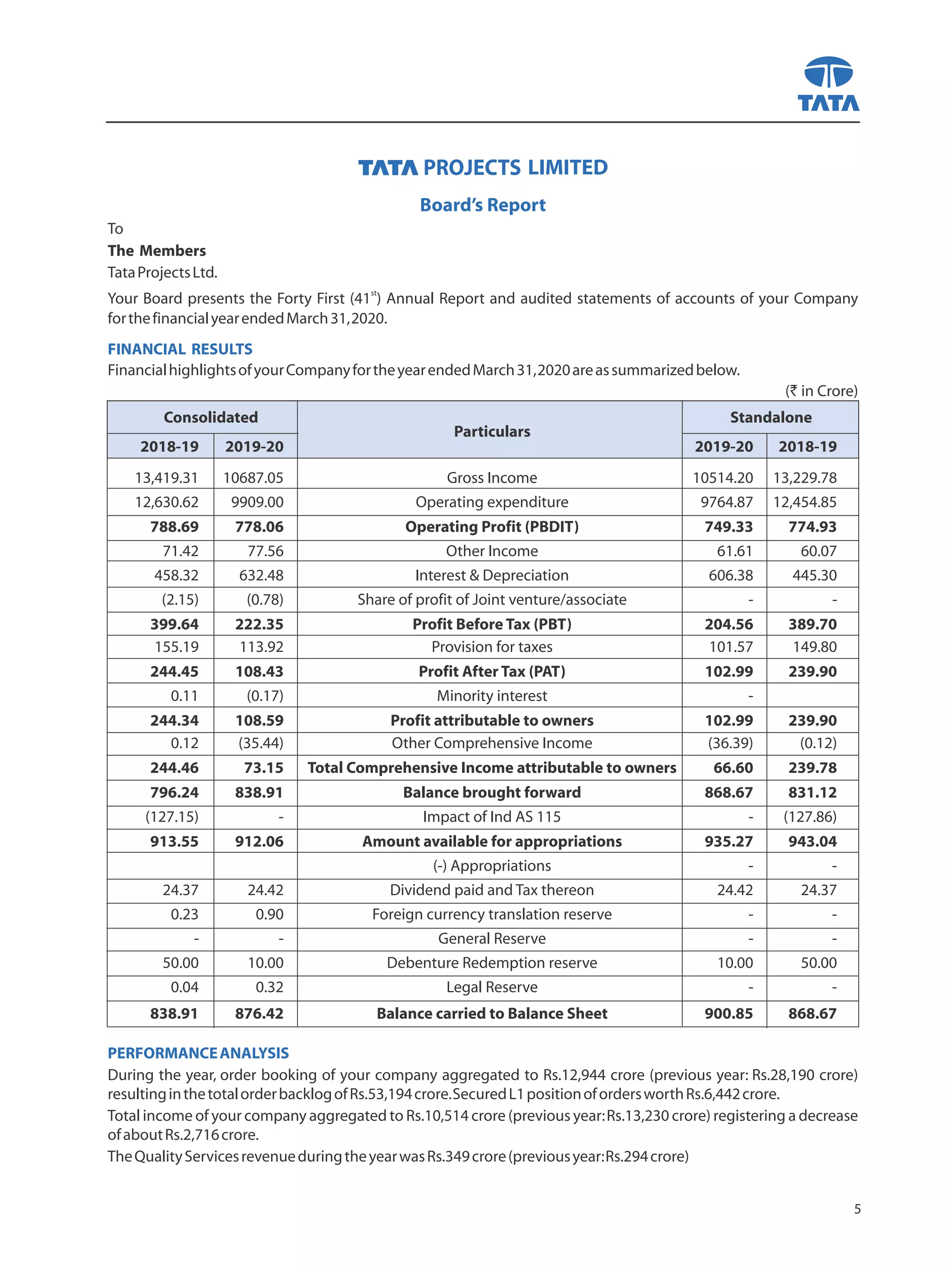 TATA PROJECT LTD. ANNUAL REPORT 2019-2020 | PDF | Business Accounting ...