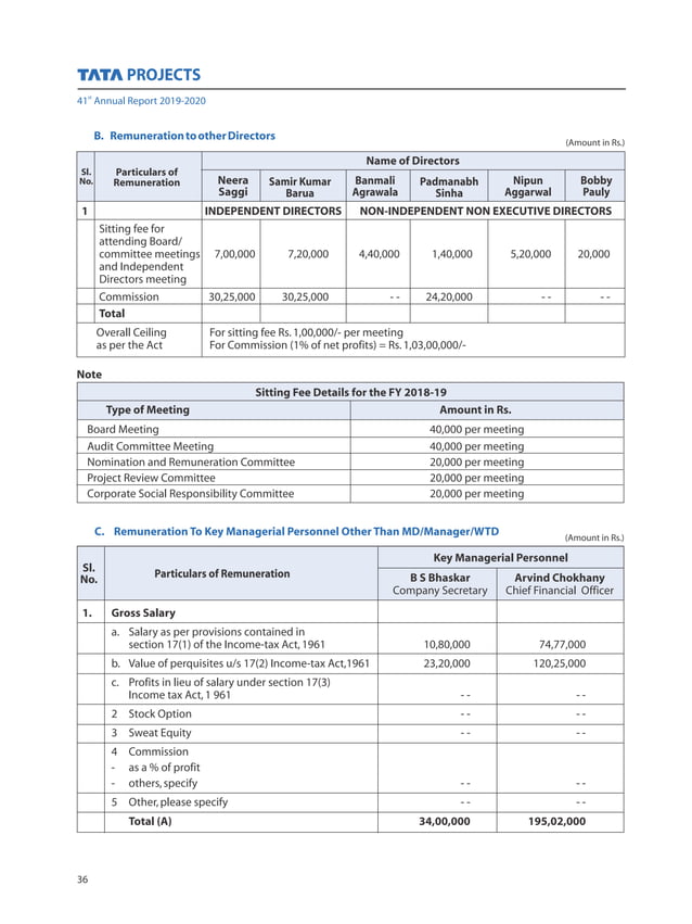 TATA PROJECT LTD. ANNUAL REPORT 2019-2020 | PDF | Business Accounting ...