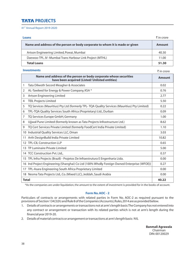 TATA PROJECT LTD. ANNUAL REPORT 2019-2020 | PDF | Business Accounting ...