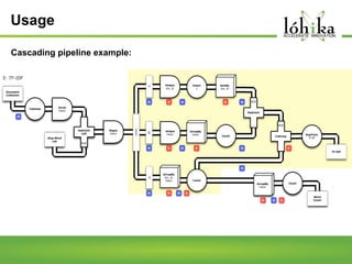 Tpl dataflow | PPT | Free Download